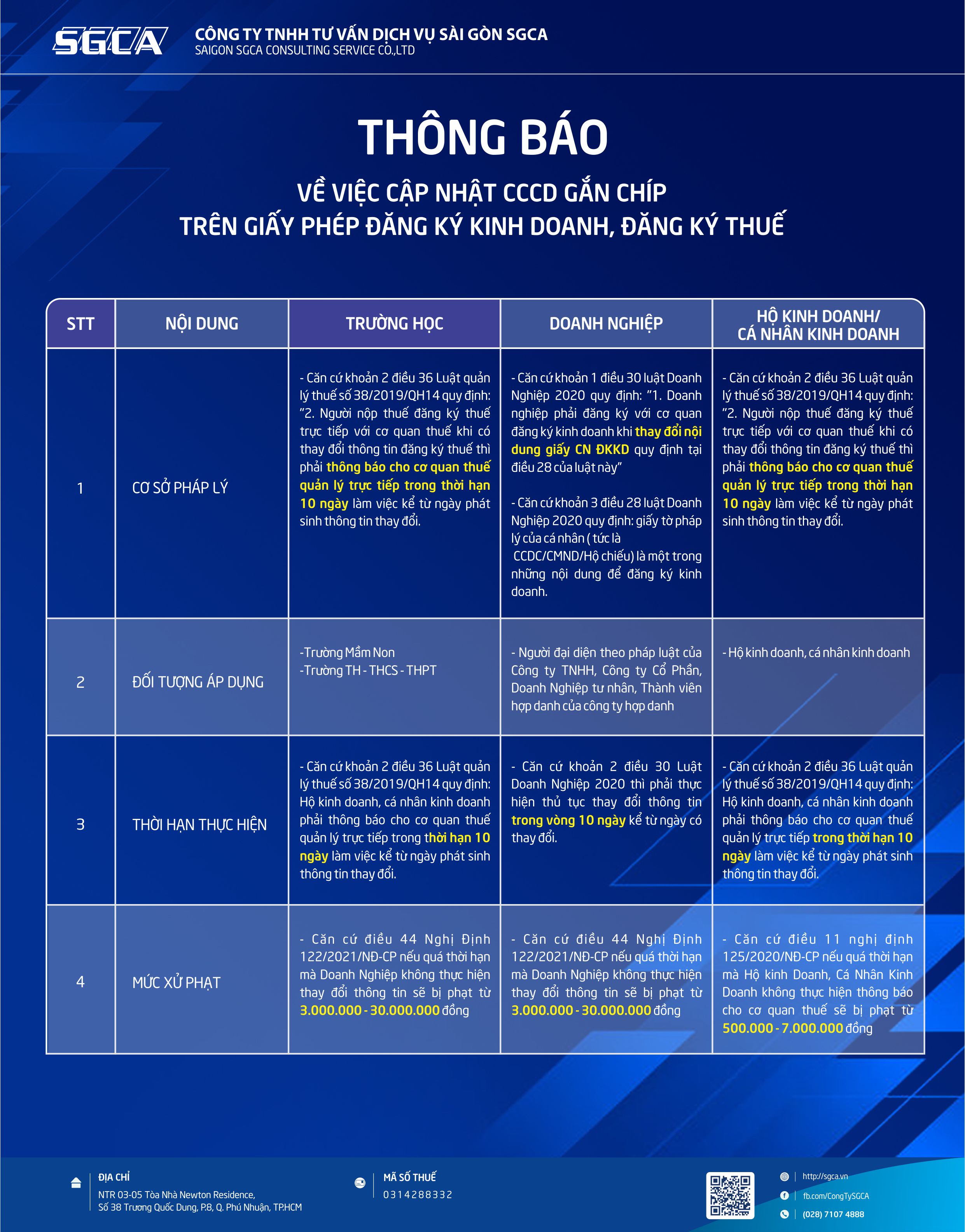 CÔNG TY TNHH TƯ VẤN DỊCH VỤ SÀI GÒN SGCA